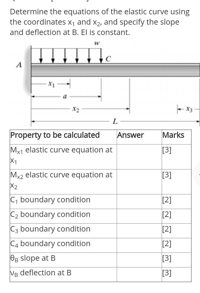 Solved Determine the equations of the elastic curve using | Chegg.com