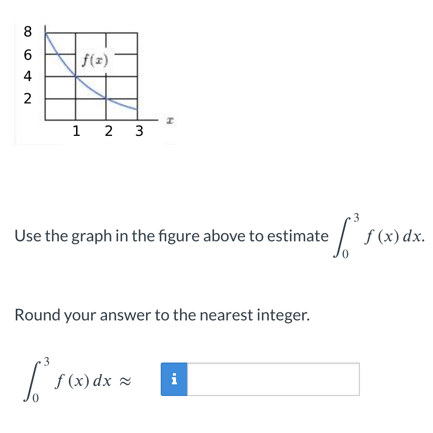 Solved Use the graph in the figure above to estimate | Chegg.com