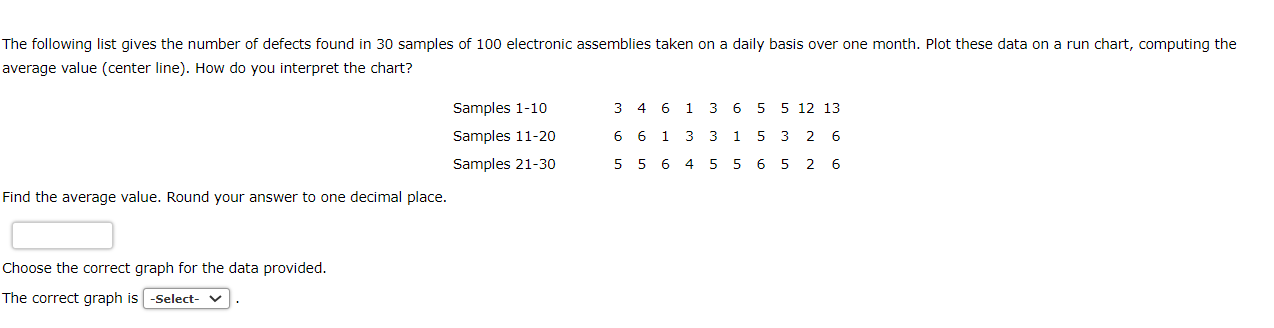 Solved The following list gives the number of defects found | Chegg.com