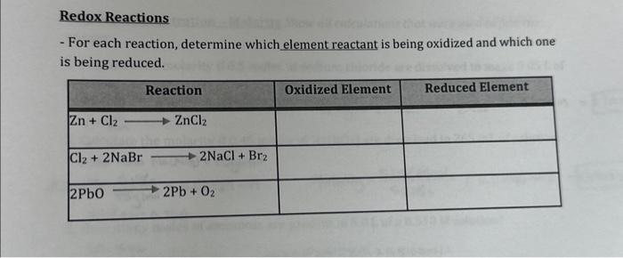 Solved Redox Reactions - For each reaction, determine which | Chegg.com