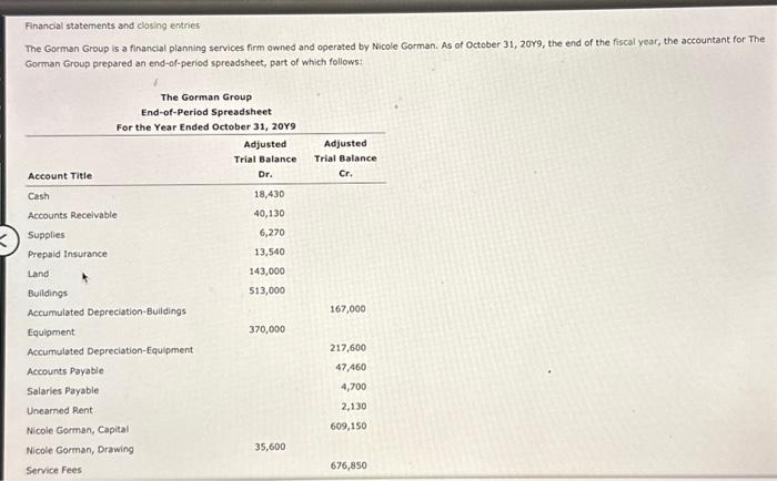 Prepare a balance sheet. The Gorman Group Balance | Chegg.com