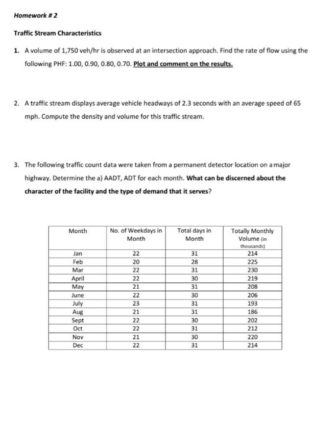 Solved Traffic Stream Characteristics 1. A volume of 1,750 | Chegg.com