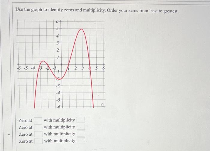 Solved Use the graph to identify zeros and multiplicity. | Chegg.com