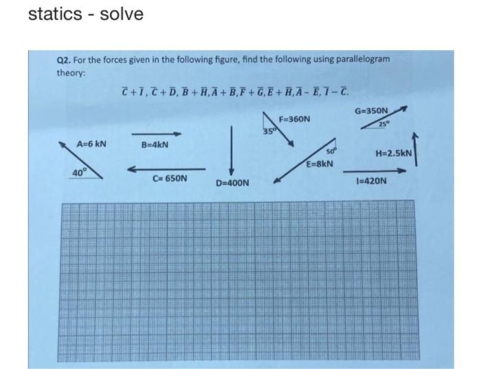 Solved Q2. For the forces given in the following figure, | Chegg.com