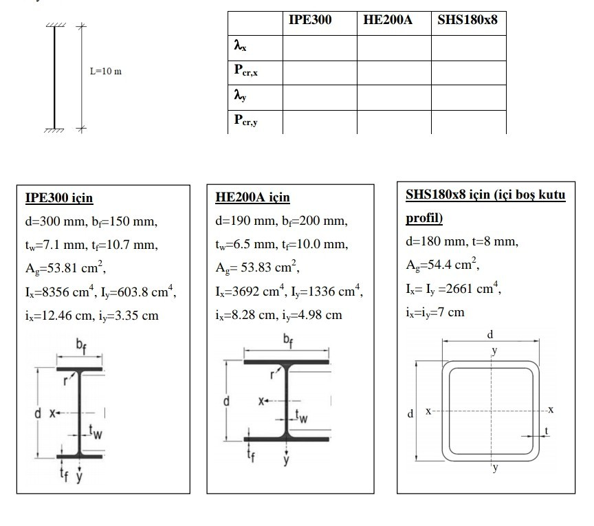 Solved 4 + IPE300 HE200A SHS180x8 λα L=10 m Perx hy Perny | Chegg.com