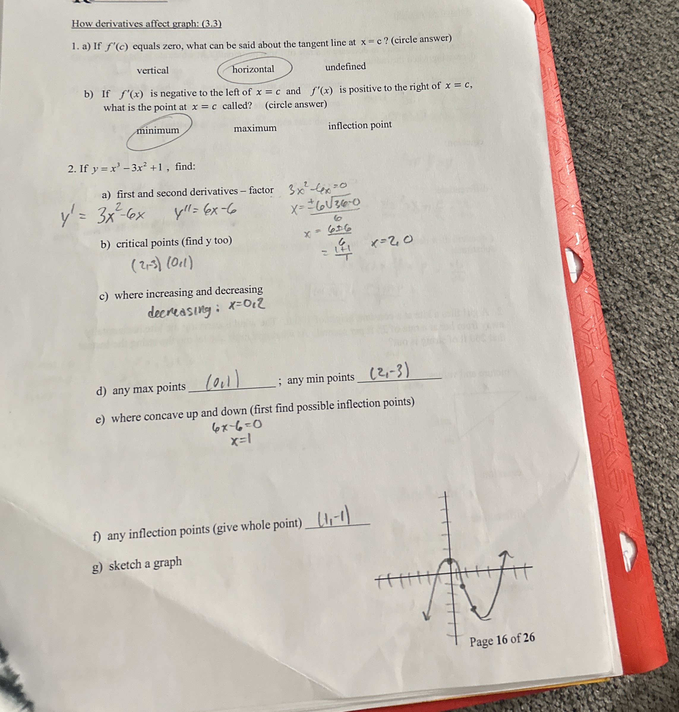Solved How derivatives affect graph: (3.3)a) ﻿If f'(c) | Chegg.com