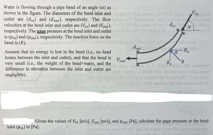 Solved Water is flowing through a pipe bend of an angle (α) | Chegg.com