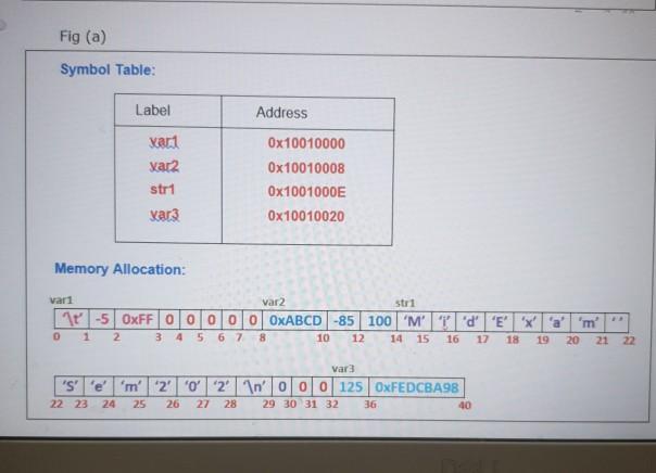 Solved Question 17 For the Data Declaration given below | Chegg.com