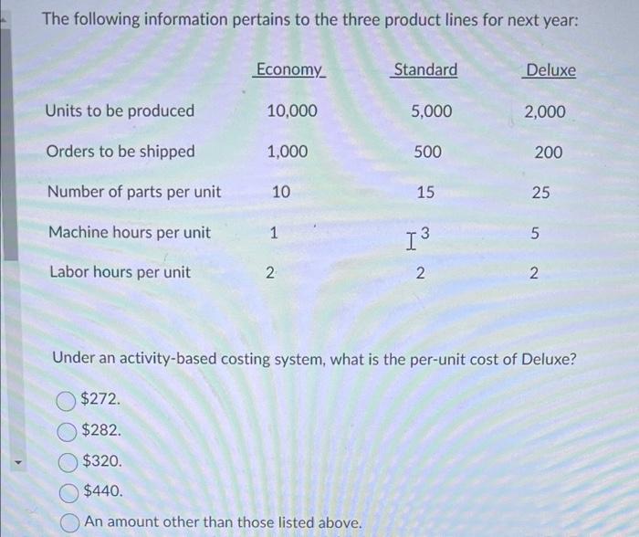 Solved HiTech Products manufactures three types of | Chegg.com