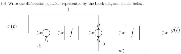 Solved Write the differential equation represented by the | Chegg.com