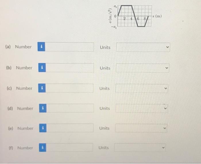 Solved (a) Number Units (b) Number Units (c) Number Units | Chegg.com