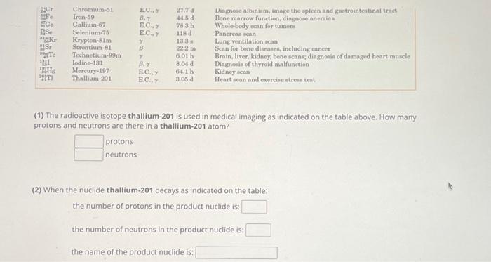 Solved (1) The radioactive isotope thallium-201 is used in | Chegg.com