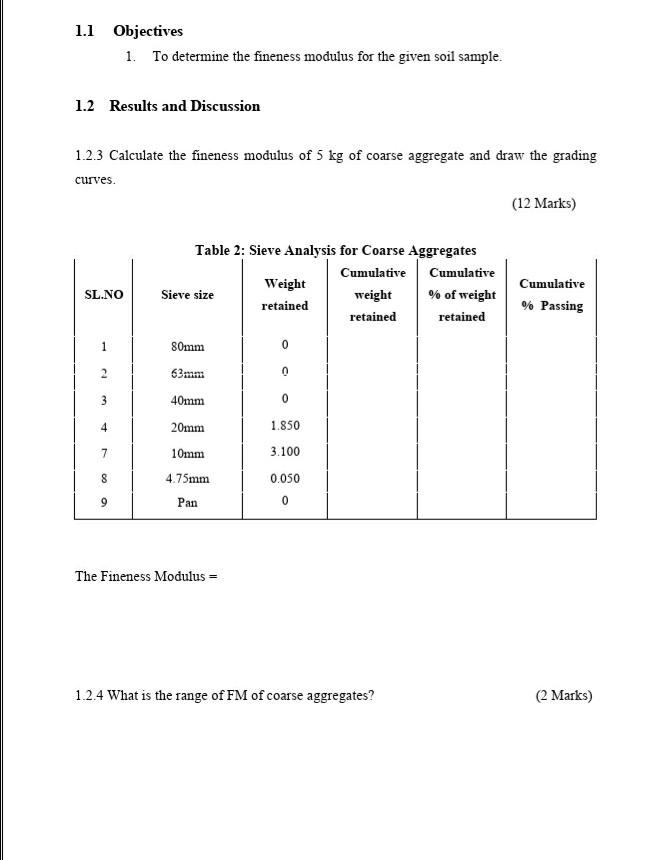Solved 1.1 Objectives 1. To determine the fineness modulus | Chegg.com