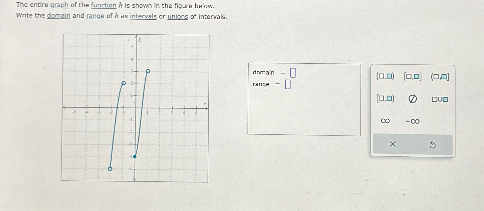 Solved The entire graph of the function h ﻿is shown in the | Chegg.com