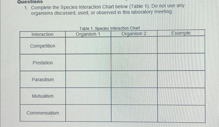 Questions 1. Complete the Species Interaction Chart | Chegg.com