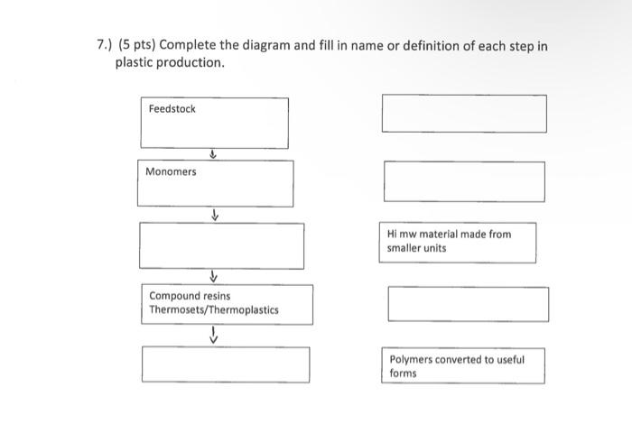 7.) ( 5 pts) Complete the diagram and fill in name or | Chegg.com