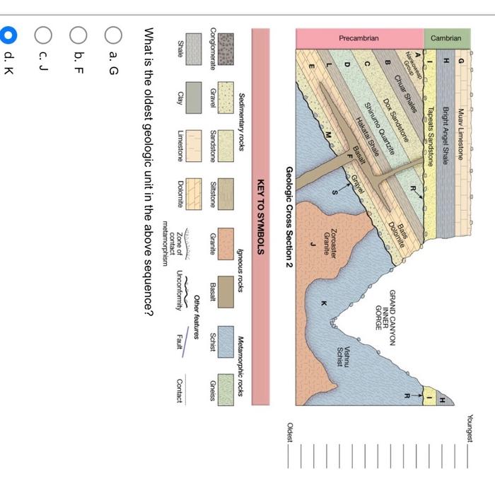 Solved What is Geologic Unit P, look at the key in the lab | Chegg.com