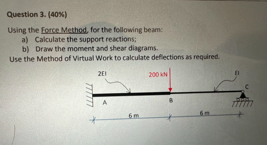 Solved Using the Force Method, for the following beam: a) | Chegg.com