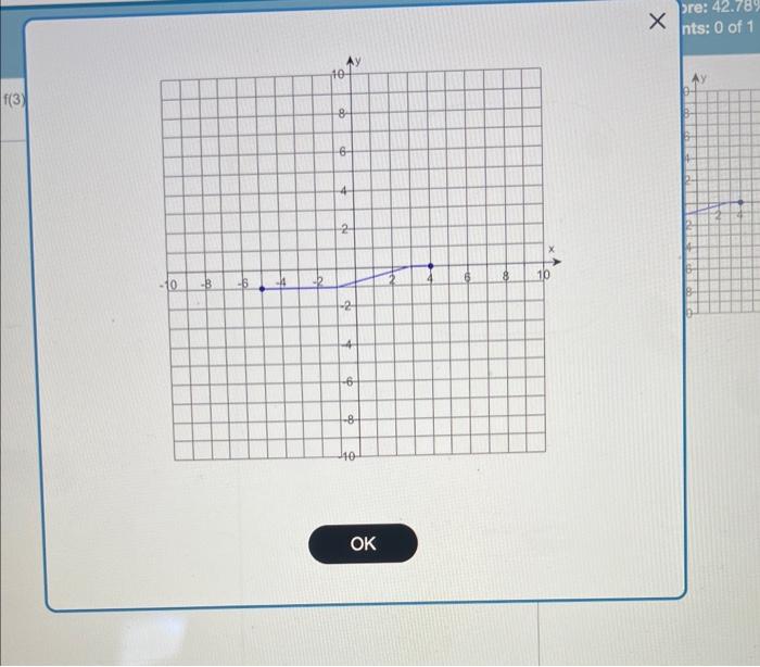Solved Use the graph to find f(3). f(3)=nts: 0 of 1 | Chegg.com
