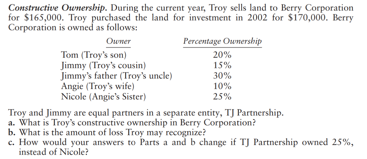Solved Constructive Ownership. During the current year, Troy | Chegg.com