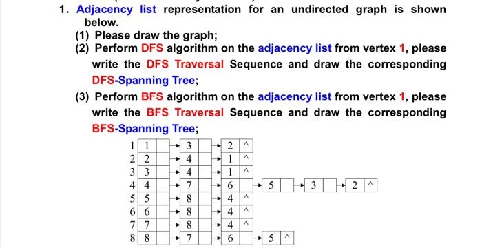 Solved 1. Adjacency list representation for an undirected | Chegg.com