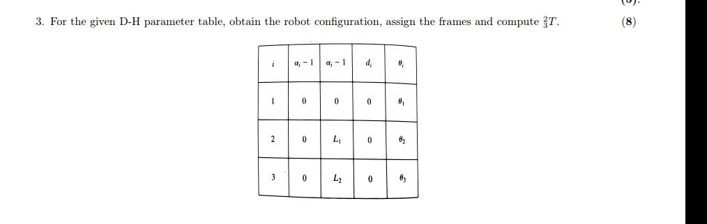 Solved 3. For the given D-H parameter table, obtain the | Chegg.com
