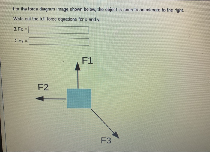 Solved For the force diagram image shown below, the object | Chegg.com
