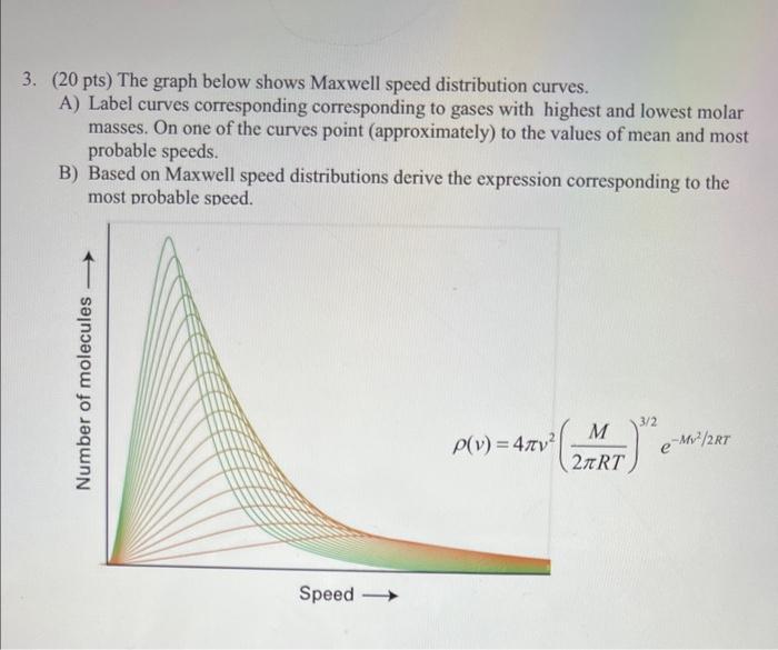 Solved 3. (20 pts) The graph below shows Maxwell speed | Chegg.com