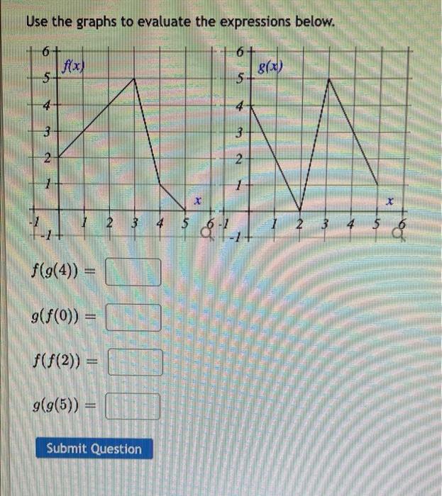 Solved Use the graphs to evaluate the expressions below. 6 | Chegg.com