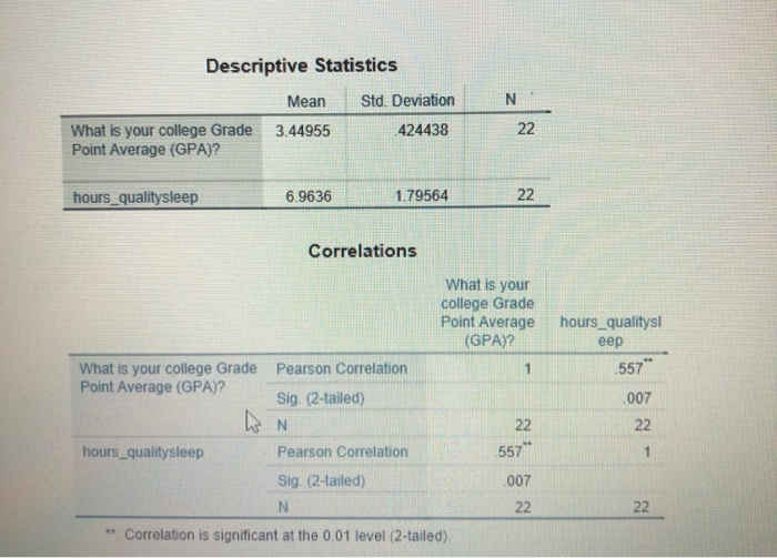 Results Section Guidelines The results section is | Chegg.com