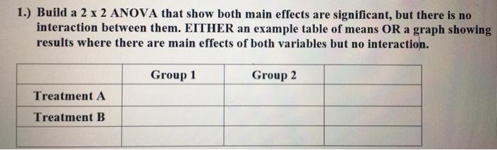 Solved 1.) Build a 2 x 2 ANOVA that show both main effects | Chegg.com
