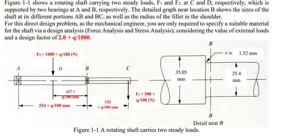 Solved Figure 1-1 ﻿shows a rotating shaft carrying two | Chegg.com