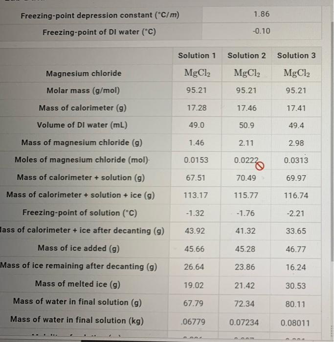 Solved 1) Select the Graph type and show linear regression | Chegg.com Solved 1) Select the Graph type and show linear regression | Chegg.com