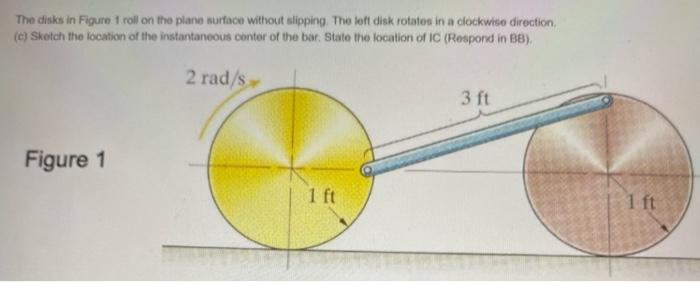 Solved The disks in Figure 1 roll on the plane surface | Chegg.com