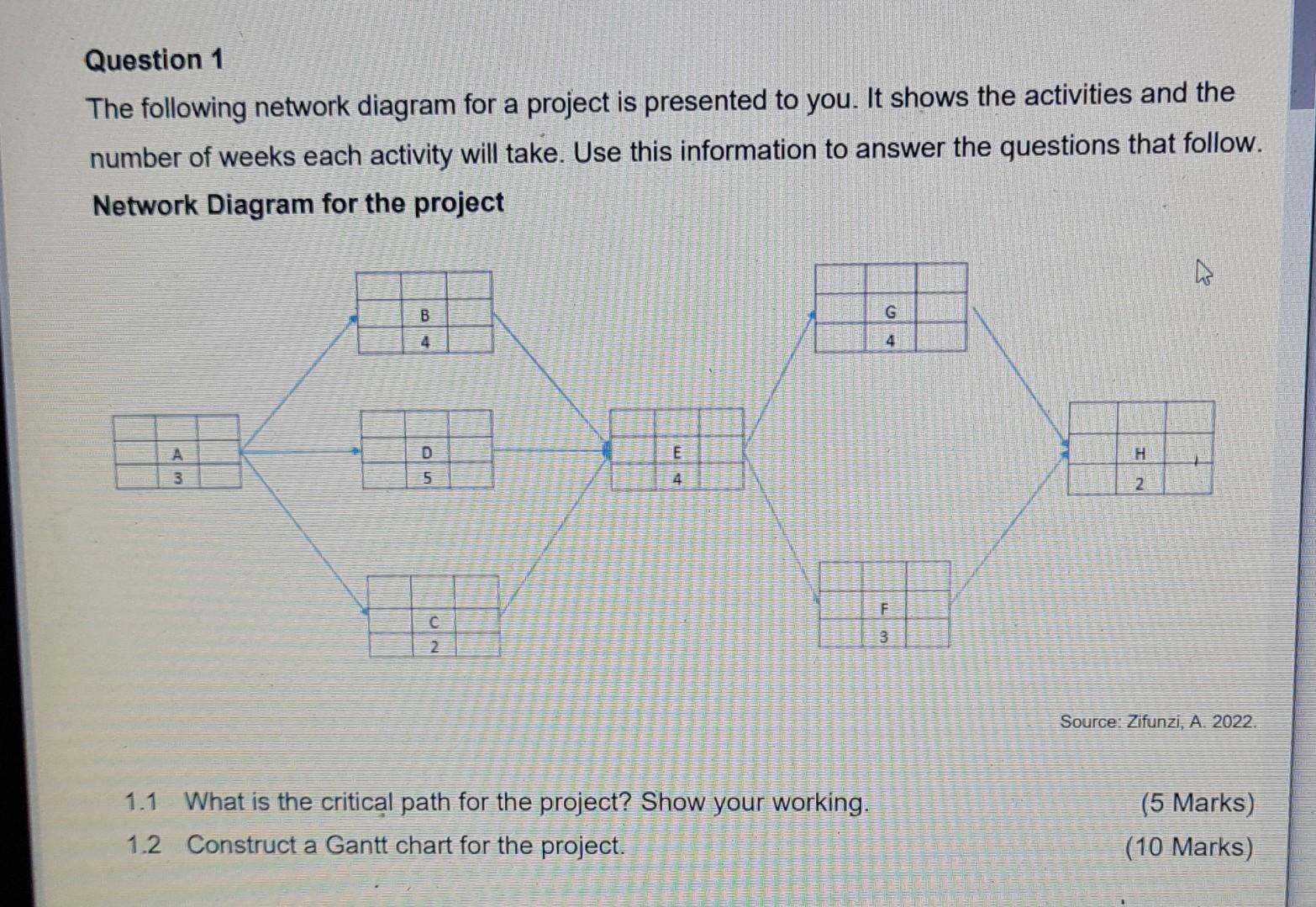 Solved The following network diagram for a project is | Chegg.com