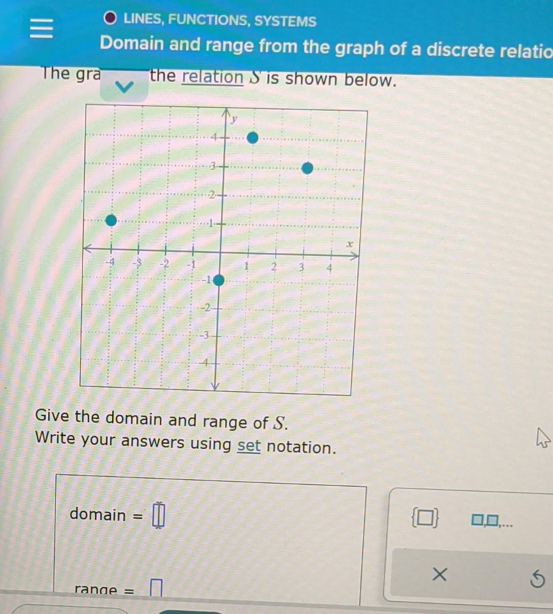 Solved LINES, FUNCTIONS, SYSTEMS Domain and range from the | Chegg.com