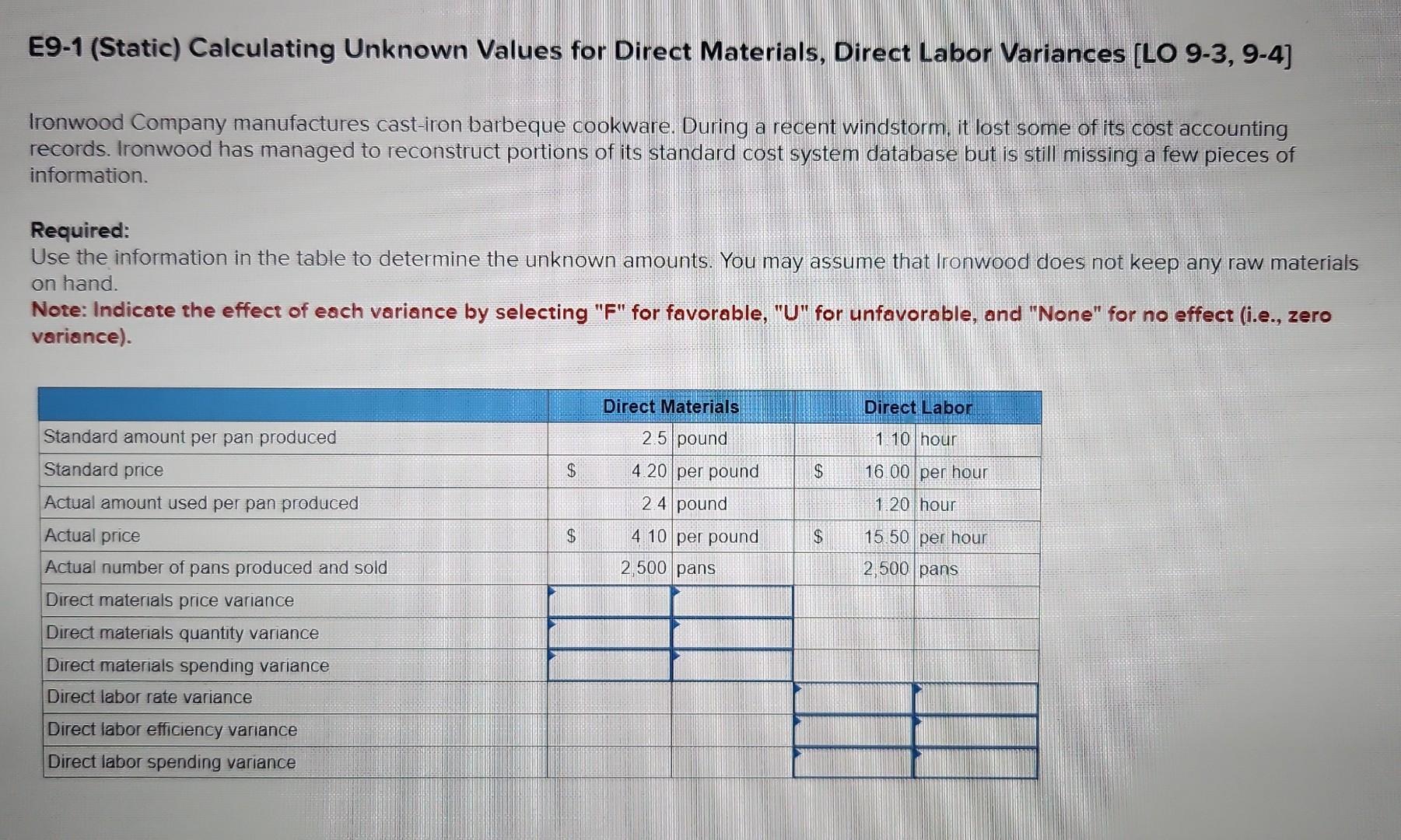 Solved E9-1 (Static) Calculating Unknown Values for Direct | Chegg.com