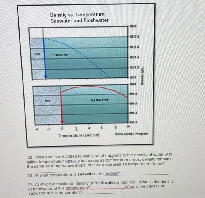 Solved 22. When salts are added to water, what nappens to | Chegg.com
