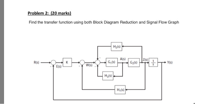 Solved Problem 2: (20 marks) Find the transfer function | Chegg.com