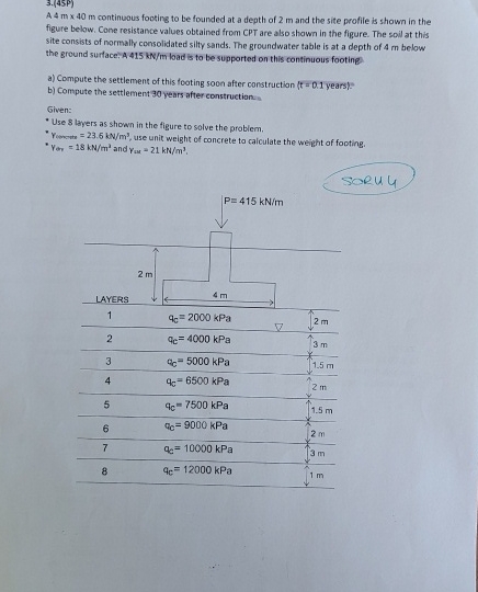 Solved (45P)A 4m×40m ﻿continuous footing to be founded at a | Chegg.com