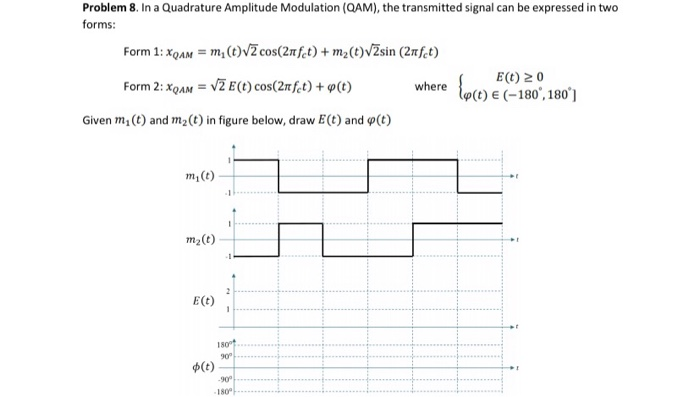 Solved Problem 8. In a Quadrature Amplitude Modulation | Chegg.com