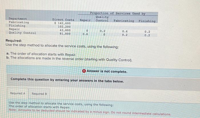 Solved Required: Use the step method to allocate the service | Chegg.com