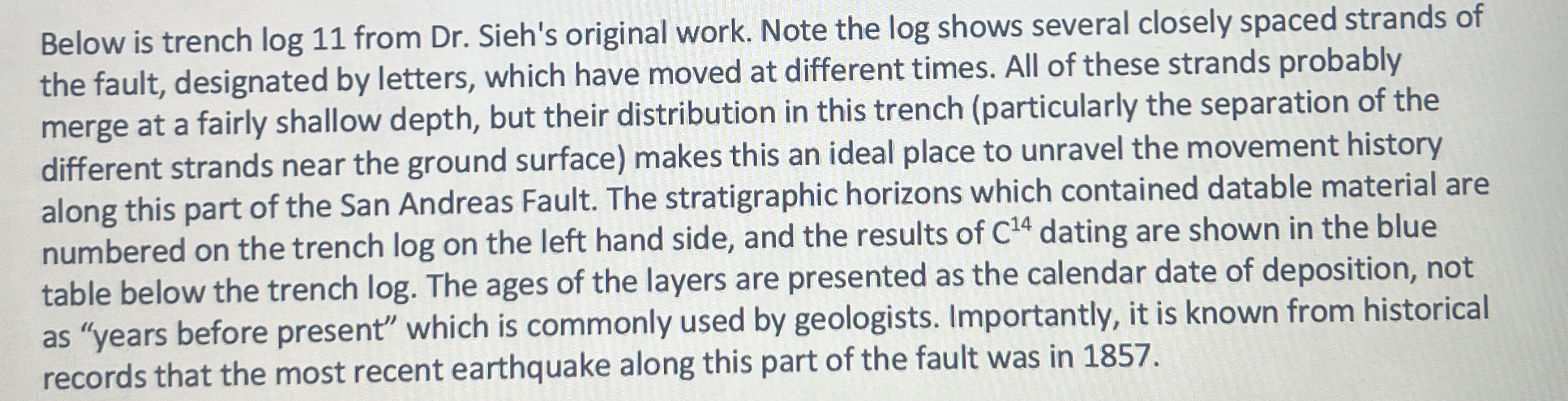 Solved Below is trench log 11 ﻿from Dr. ﻿Sieh's original | Chegg.com