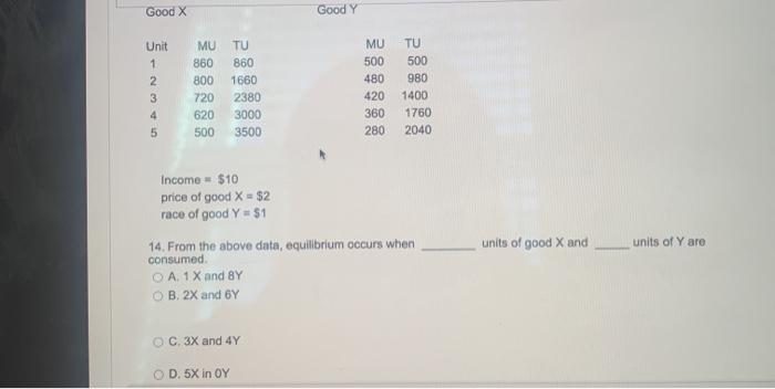 Solved Good X Good Y Unit 1 2 3 4 5 MU TU 860 860 800 1660 | Chegg.com