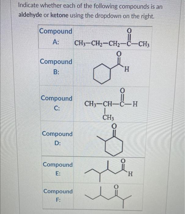 Solved Indicate whether each of the following compounds is | Chegg.com