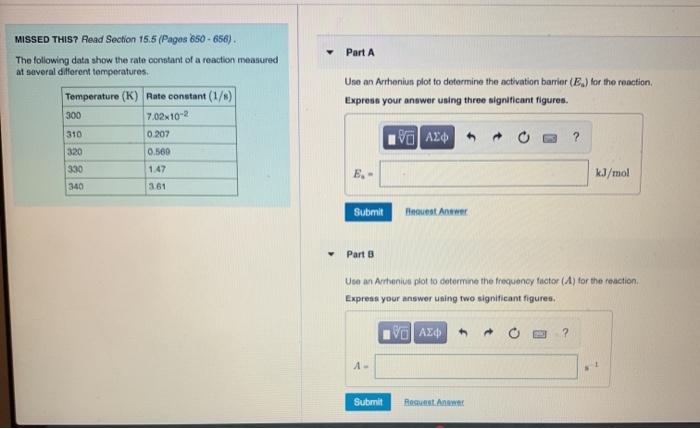 Solved Part A Uno an Arrhenius plot to determine the | Chegg.com