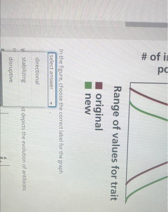 Solved The following graphs depict three representations of | Chegg.com