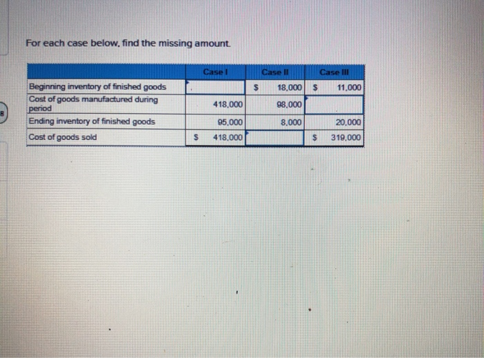 Solved For each case below, find the missing amount. Casel | Chegg.com