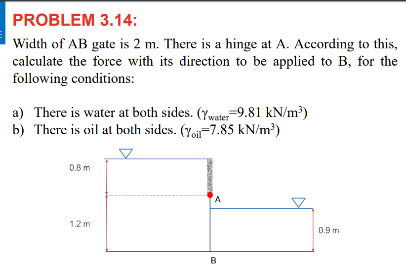 Solved PROBLEM 3.14:Width of AB gate is 2m. ﻿There is a | Chegg.com