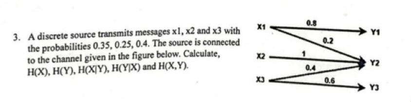 Solved 3. A discrete source transmits messages x1,x2 and x3 | Chegg.com